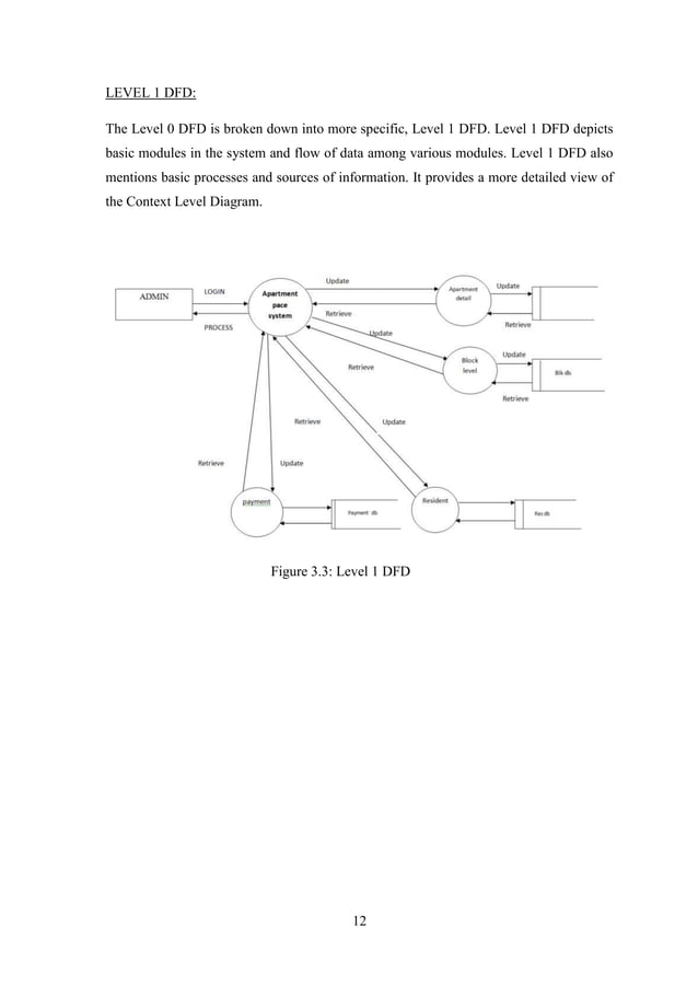 Apartment Management System REport.docx | Computer Software and Applications | Computing