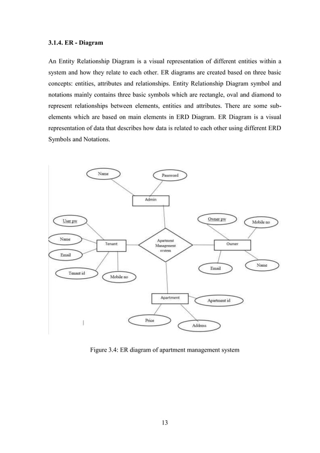 Apartment Management System REport.docx | Computer Software and Applications | Computing