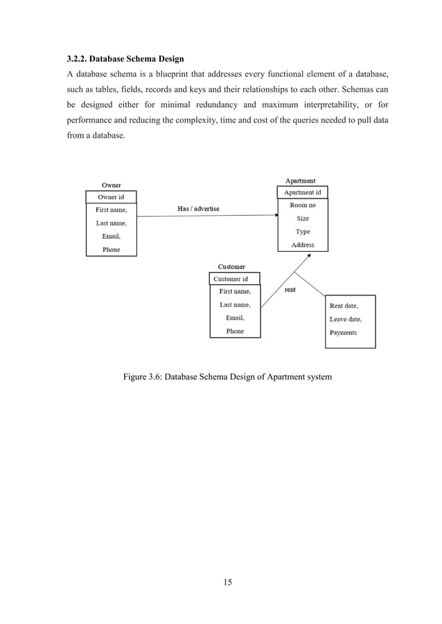 Apartment Management System REport.docx | Computer Software and Applications | Computing