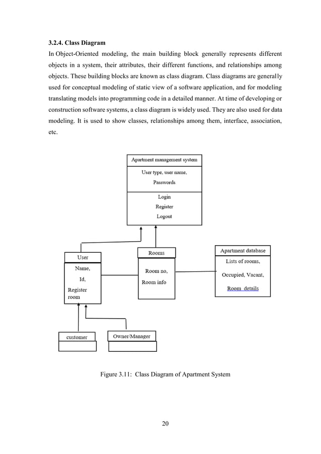 Apartment Management System REport.docx | Computer Software and Applications | Computing