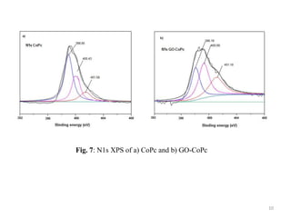 Pawan chem eur j graphene phthalocyanine | PPT