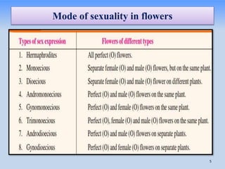 Sex determination in plants | PPTX