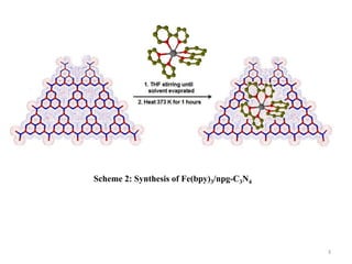 Pawan green chem carbon nitride | PPTX