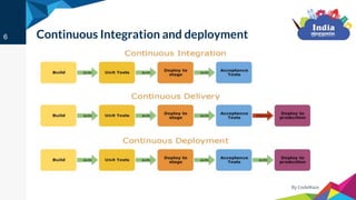 SFDC Seamless Deployment Techniques | PPTX