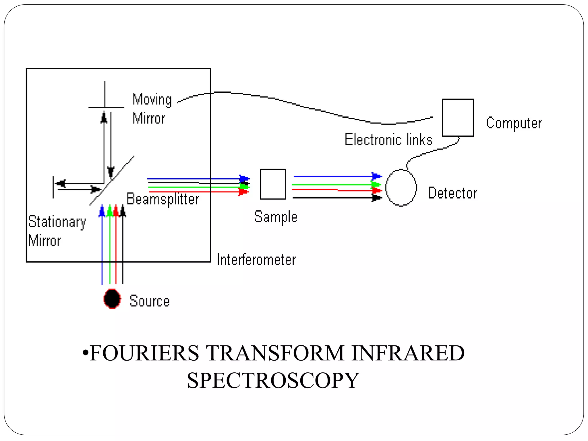 IR spectroscopy | PPTX | Chemistry | Science