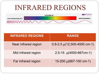 IR spectroscopy | PPTX