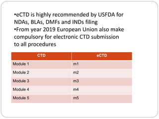 CTD and eCTD | PPTX | Desktop Publishing | Computer Software and ...