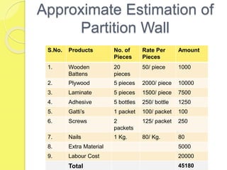 interior design student work | PPTX