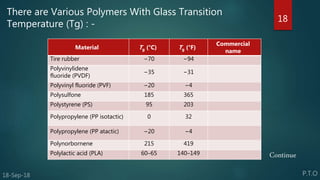PPT ON ELASTOMERS | PPTX
