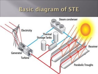 LOW MEDIUM AND HIGH TEMPERATURE COLLECTORS | PPT