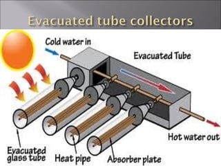 LOW MEDIUM AND HIGH TEMPERATURE COLLECTORS | PPT