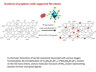 Hexamoybdnum cluster supported on graphene | PPT