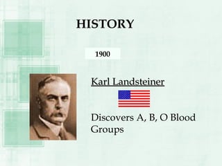 BLOOD DONATION AWARENESS | PPT