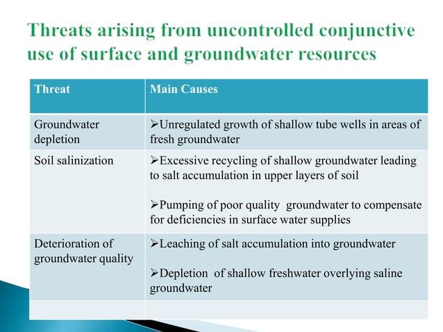 Conjunctive Use of Poor Quality Groundwater | PPTX