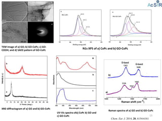 Development of novel catalytic systems for photoreduction of CO2 to ...
