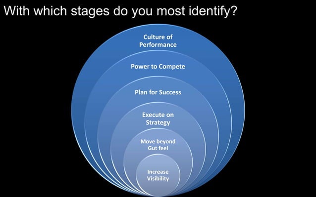 Big Data Analytics Principles | PPTX | Healthcare Industry | Industries