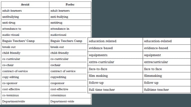 Setting to know the Deped Manual of Style.pptx