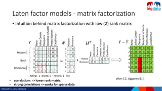 The Factorization Machines algorithm for building recommendation system - Paweł Łagodziński, SAS ...