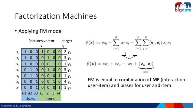 The Factorization Machines Algorithm For Building Recommendation Syst