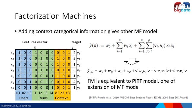 The Factorization Machines Algorithm For Building Recommendation Syst…