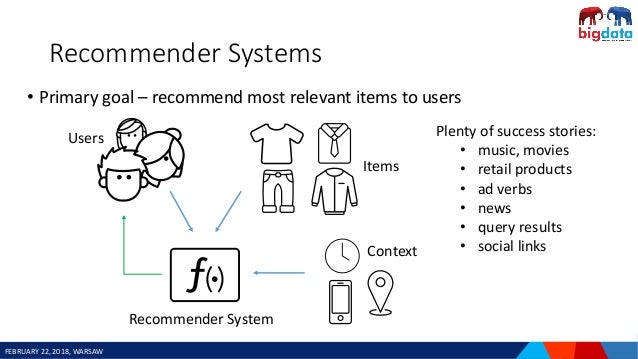 The Factorization Machines Algorithm For Building Recommendation Syst…