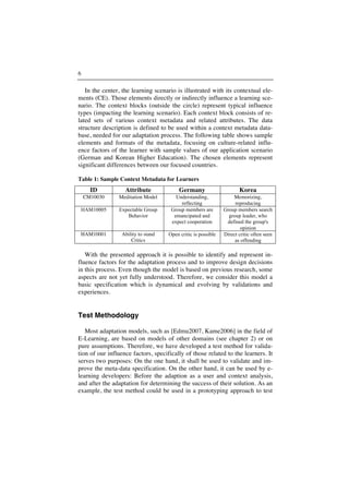 A Methodology to Compare and Adapt E-Learning in the Global Context (Pawlowski & Richter 2008) | PDF