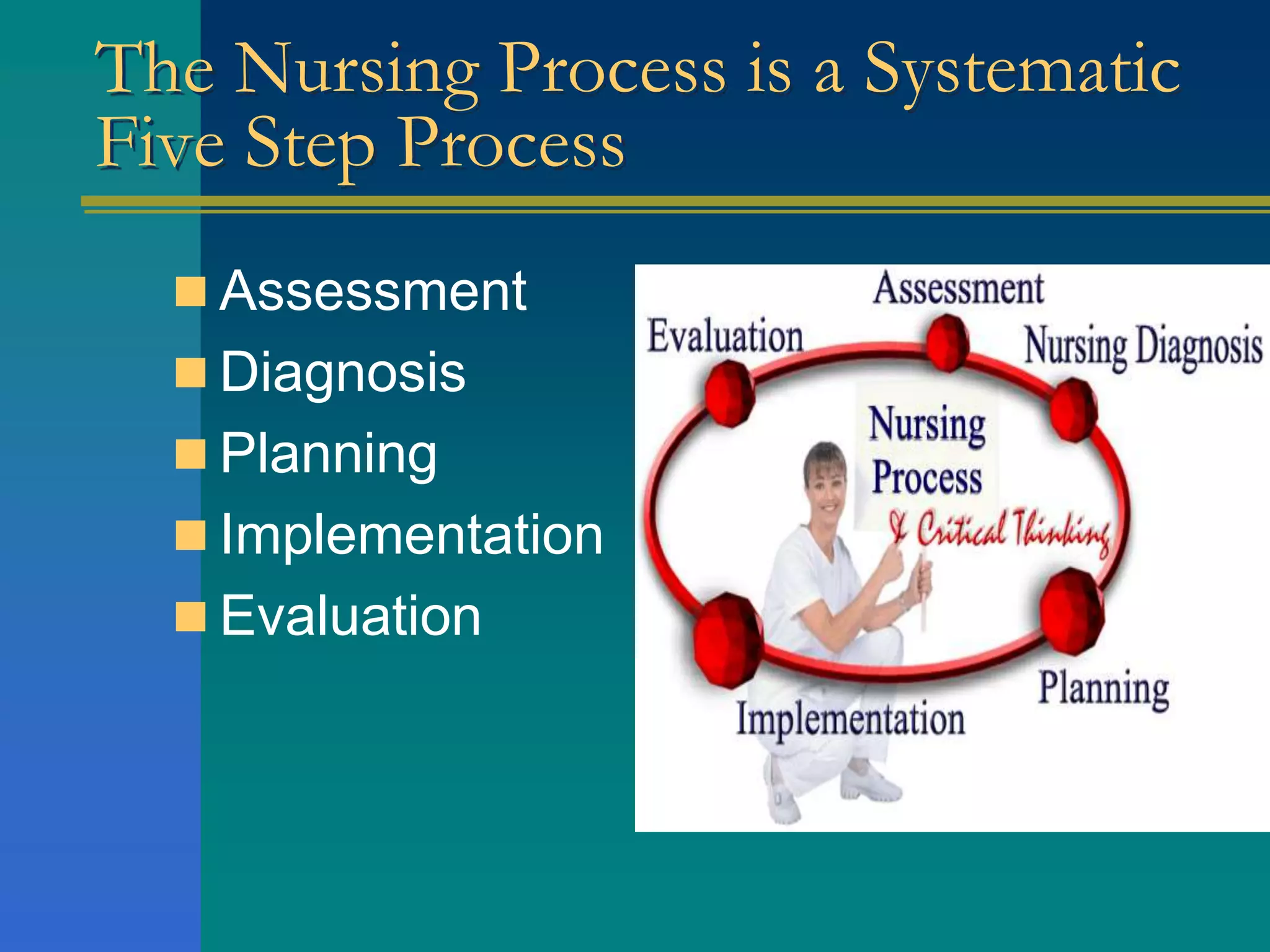 powerpoint of nursing planning & intervention.ppt