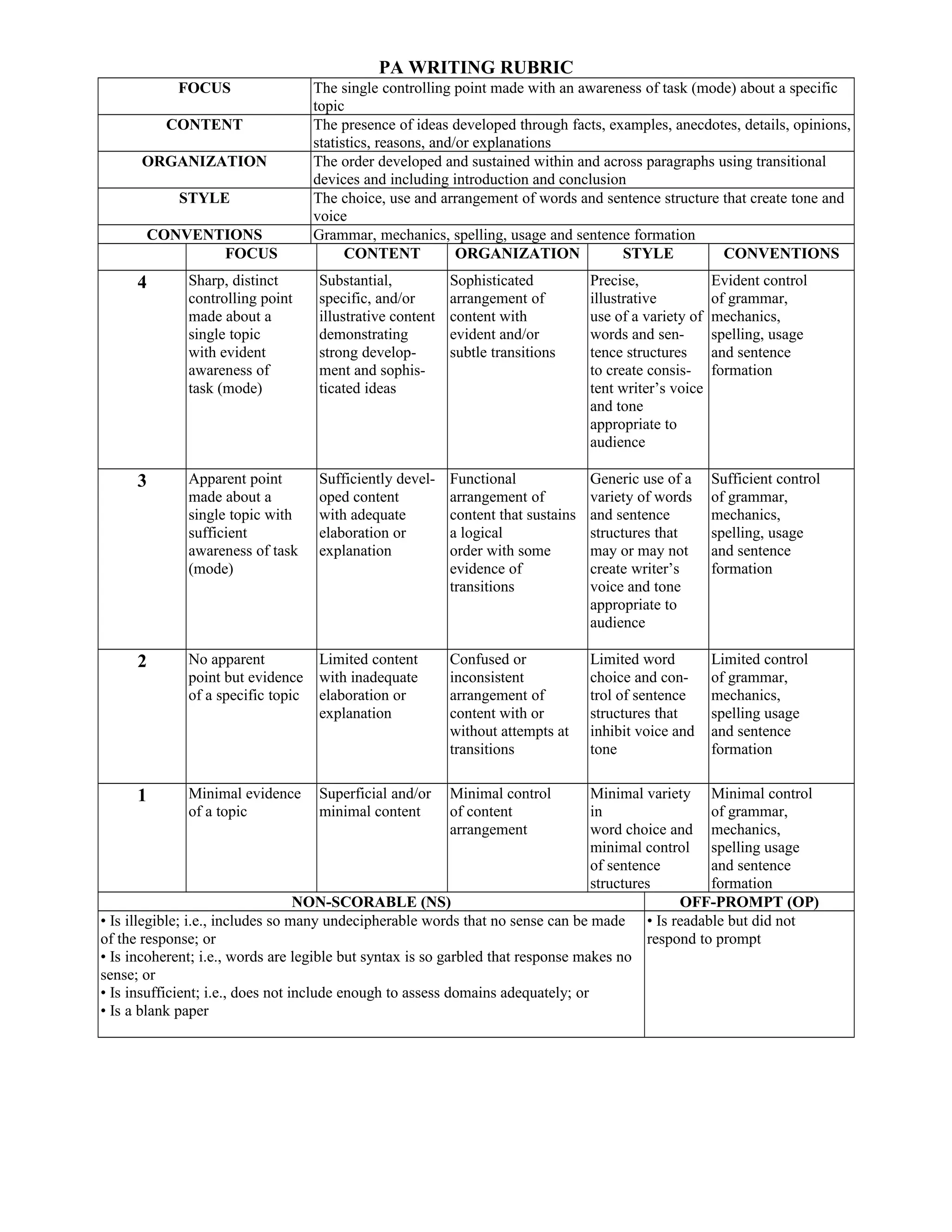 Pa Writing Rubric | PDF