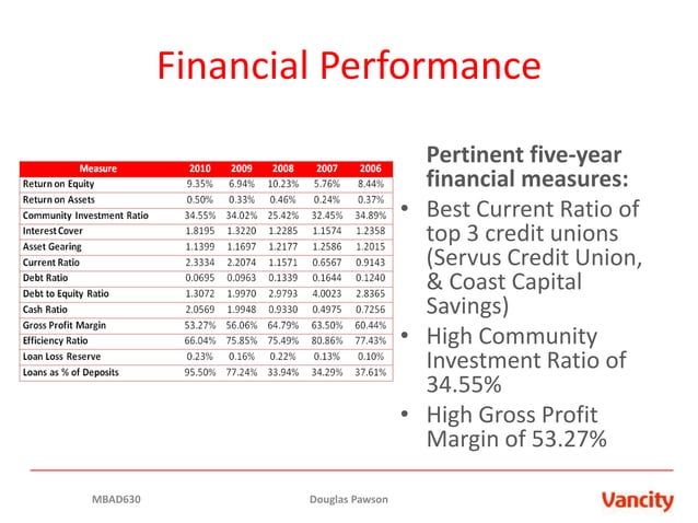 Organizational Case Study - Vancity | PPTX