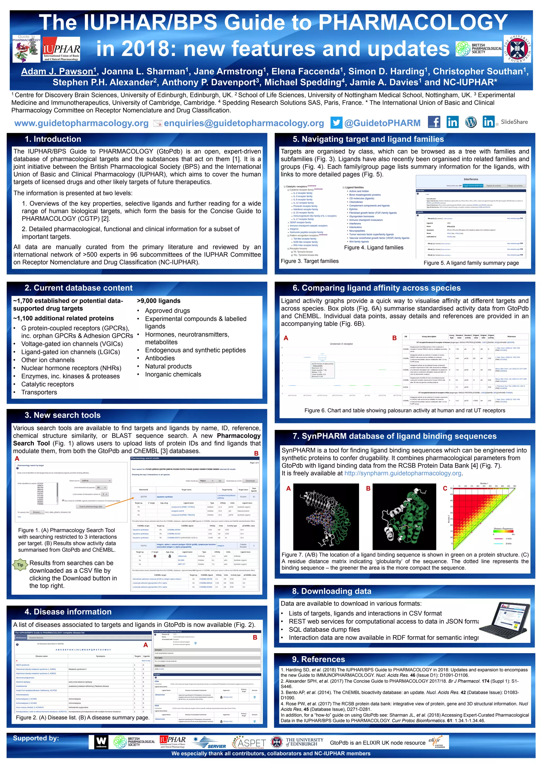 The IUPHAR/BPS Guide to PHARAMCOLOGY in 2018: new features and updates ...