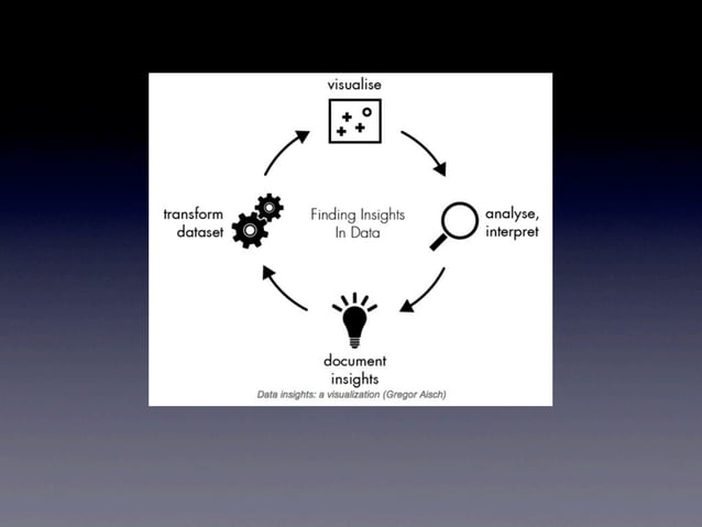 Interactive Data Visualization With D3js Ppt Free Download 