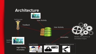 User behavior analytics | PPT