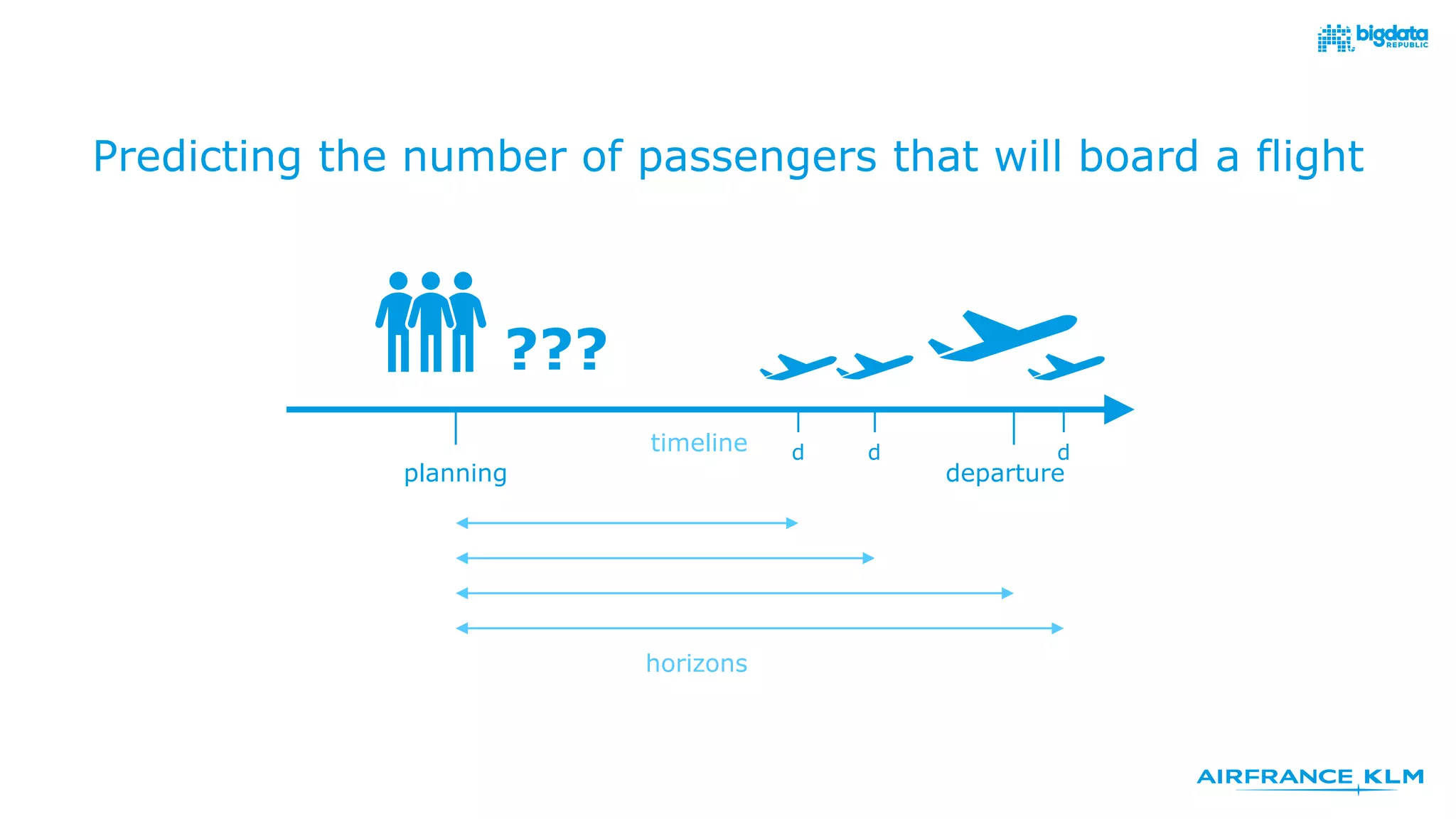 Forecasting airline passengers with designer machine learning | PDF