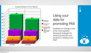 PAX GBG Tune Up Webinar | PDF