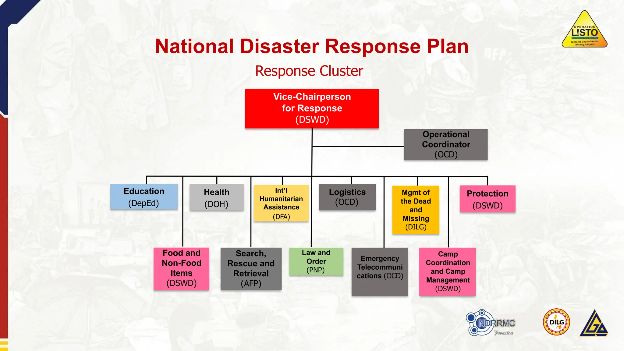 (Pax) Module-2-Management-of-the-Dead-and-Missing-as-a-Component-to-PDRRMS-NDRP-and-ICS revised ...