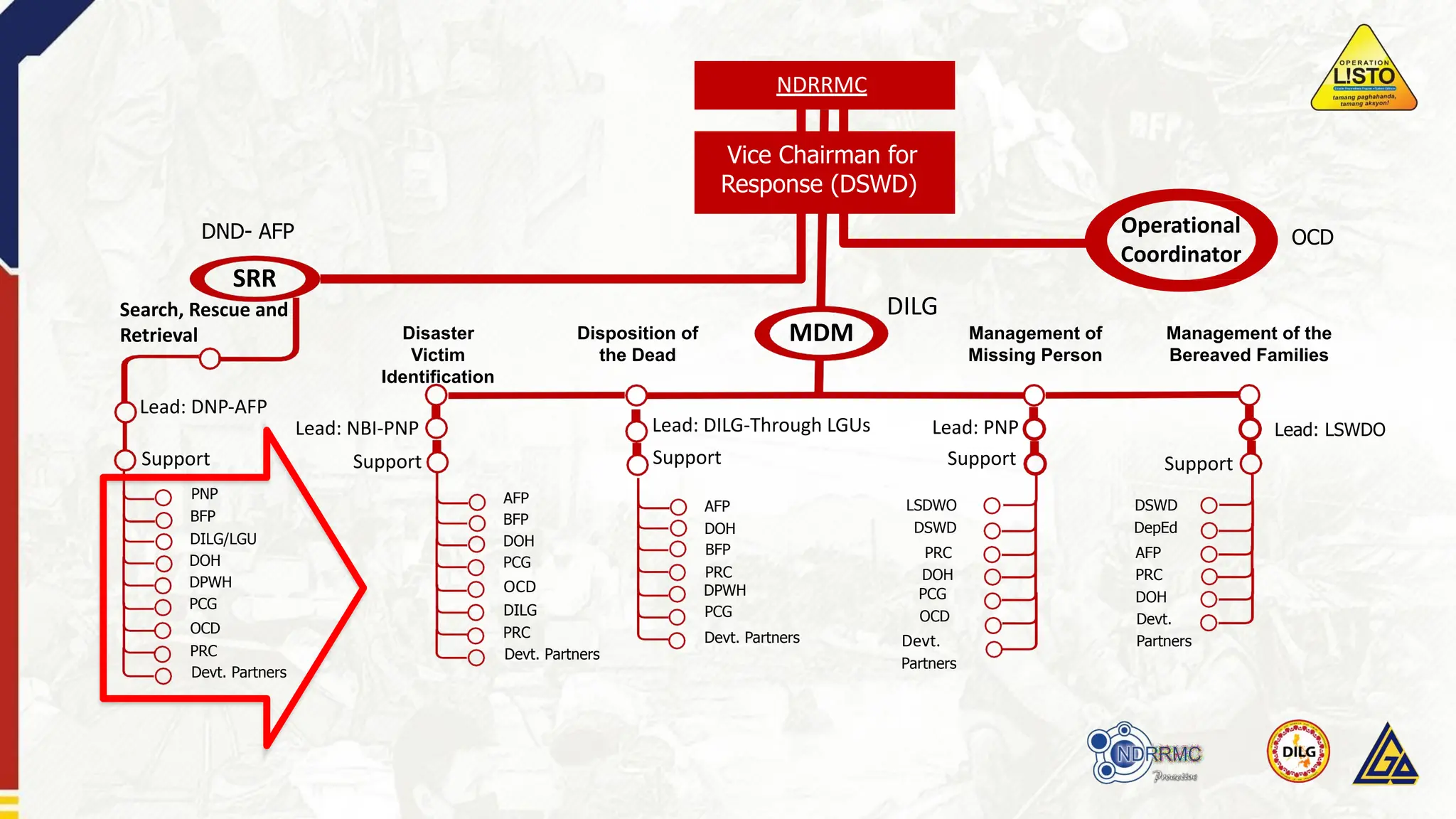 (Pax) Module-2-Management-of-the-Dead-and-Missing-as-a-Component-to ...