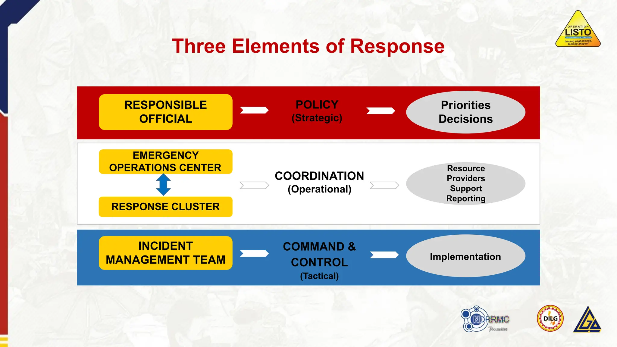 (Pax) Module-2-Management-of-the-Dead-and-Missing-as-a-Component-to ...