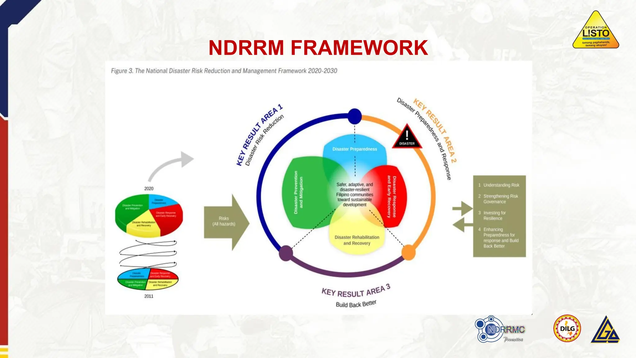 (Pax) Module-2-Management-of-the-Dead-and-Missing-as-a-Component-to ...