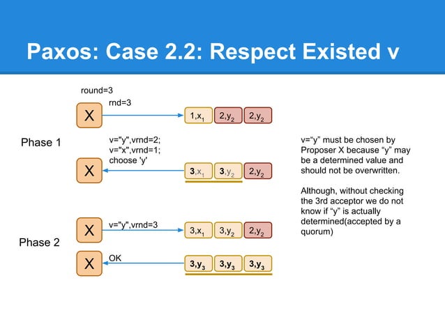 Paxos building-reliable-system | PPT