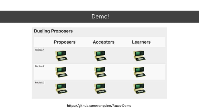 Paxos And Raft Distributed Consensus Algorithm Ppt 1901