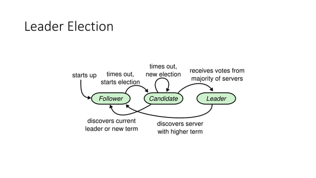 Paxos and Raft Distributed Consensus Algorithm | PDF