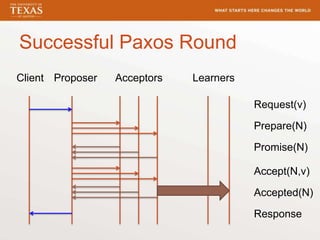 Basic Paxos Implementation in Orc | PPTX