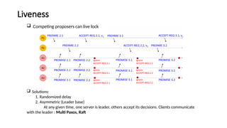 Paxos vs Raft Have we reached consensus on distributed consensus.pptx