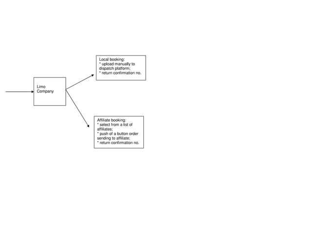 Pax pass overview_2 | PPT