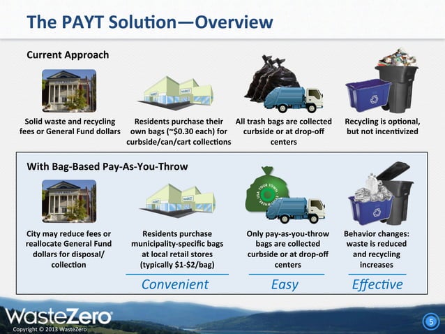 Pay-As-You-Throw and Solid Waste Finance | PPT