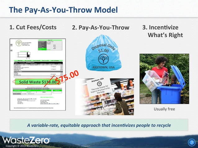 Pay-As-You-Throw and Solid Waste Finance | PPT