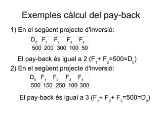 Pay back | ODP