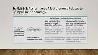 Pay-for-Performance.pptx