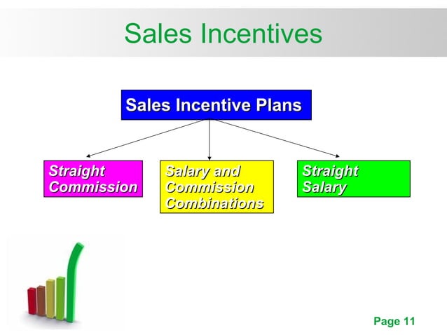 Pay for- performance: Incentive Rewards | PPT