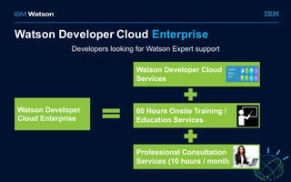 Disrupting Internal Processes with Artificial Intelligence APIs | PPT